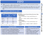 FIFO Meaning, Importance and Example - eFinanceManagement