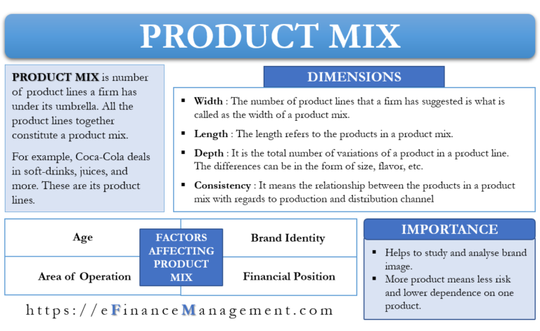Product Mix – Meaning, Dimensions, Importance and More