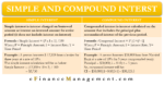 Simple and Compound Interest Meaning- Formula - Example