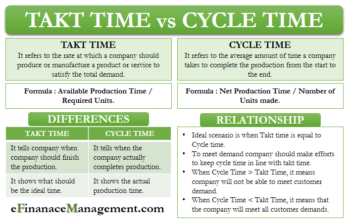 Rituel Frank Worthley Avanc e What Is Takt Time And How Is It 