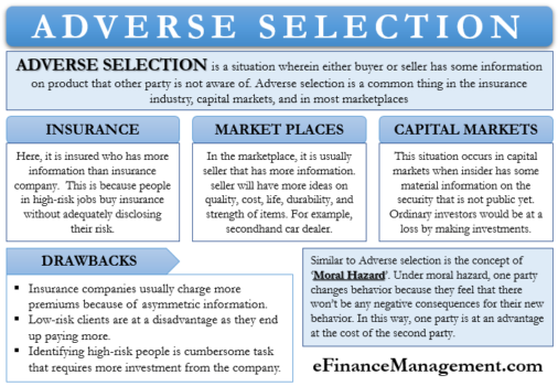 Adverse Selection – Meaning, Drawbacks and More