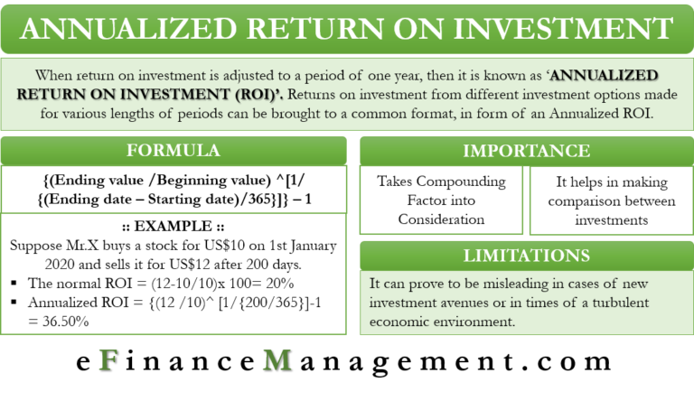 Annualized return on investment:Meaning,Calculation,Merits,Limitations