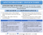 Anticipatory Inventory – Meaning, Importance, Advantages and More