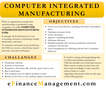 Computer Integrated Manufacturing (CIM) – Meaning, Objectives and More