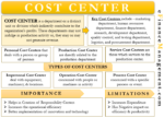Cost Center: Meaning, Types, Importance, Limitations