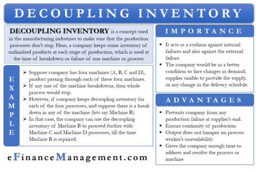 Decoupling Inventory – Meaning, Importance, Advantages and More
