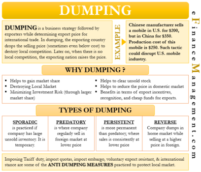 Dumping | Meaning, Type, Benefit, Condition, Anti-Dumping Measure| eFM