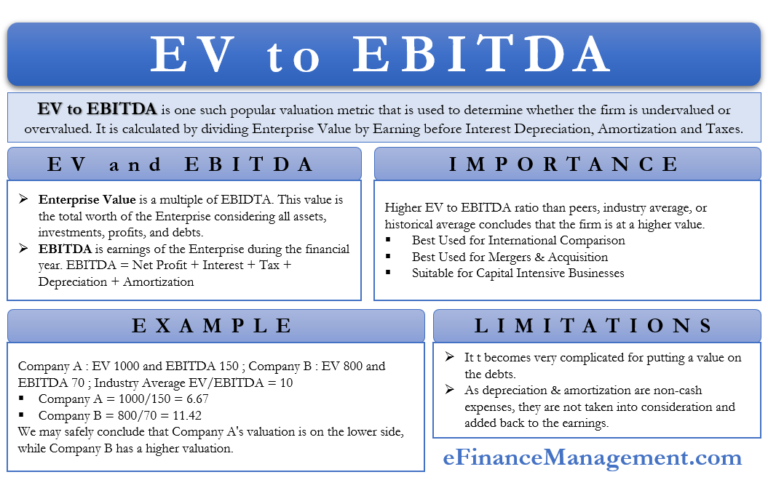 EV to EBITDA | Definition, Formula, Interpretation, Better than PE, Example