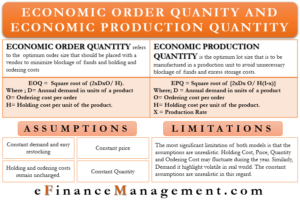 Economic Order Quantity(EOQ) and Economic Production Quantity(EPQ)