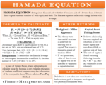 Hamada Equation | What is Hamada Equation, How to Calculate....|eFM