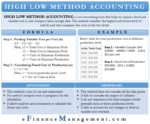 High Low Method Accounting Meaning Formula Example And More