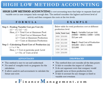 High-low Method Accounting – Meaning, Formula, Example and More