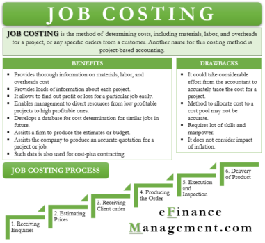 Job Costing – Meaning, Benefits, Process and More