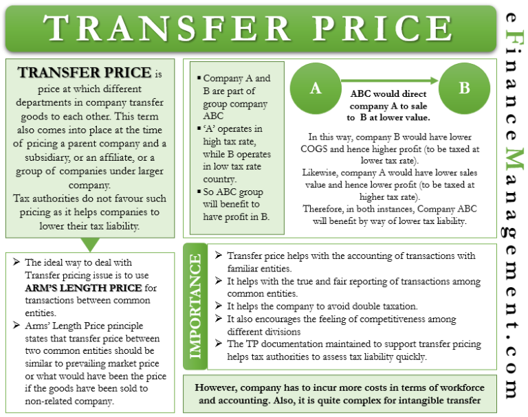 Transfer Price – Meaning, Importance, Example and More