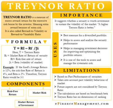 Treynor Ratio | Meaning, Formula, Example, Importance, Pros-Cons, | eFM