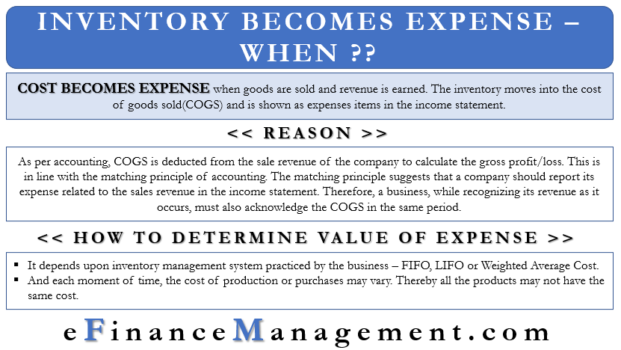 When does inventory become an Expense? | Examples, Exceptions | eFM
