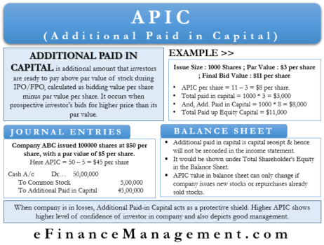 APIC Accounting : Meaning,Working,Accounting Process,Benefits & More