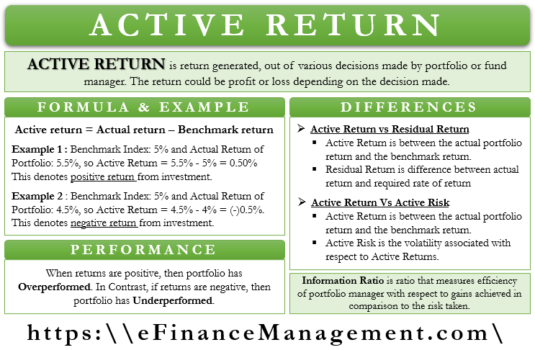 Active Return | Meaning, Formula, Analysis, Information Ratio | eFM