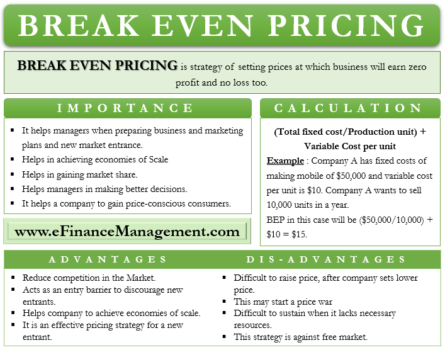 Breakeven Pricing | Meaning, Importance, Advantages and More| eFM
