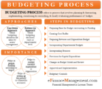 Budgeting Process | Meaning, Approaches, Steps| eFM