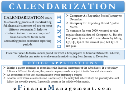 Calendarization – Meaning, Applications and More