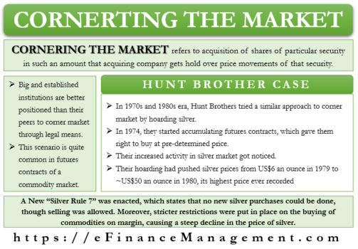 Cornering the Market | Silver Futures, Market Manipulation, Hunt Brothers