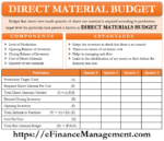 Direct Materials Budget | Meaning, Format, Advantages, and more |eFM