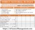 Direct Materials Budget | Meaning, Format, Advantages, and more |eFM