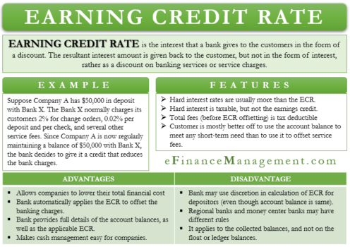 Earnings Credit Rate (ECR) – Meaning, Features, Benefits and More