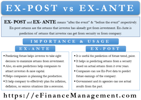 Ex- Post and Ex- Ante: Meaning, Usage, Importance