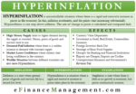 Hyperinflation |Meaning,Causes,Effects,Examples,Conclusion|eFM
