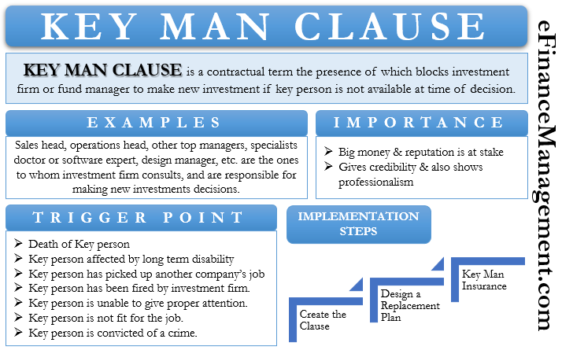 Key Man Clause – Meaning, Importance, How to Implement and More