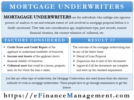 Mortgage Underwriters |Meaning,Useful Factors,Outcomes and More|eFM