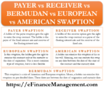 Payer vs Receiver vs Bermudan vs European vs American Swaption