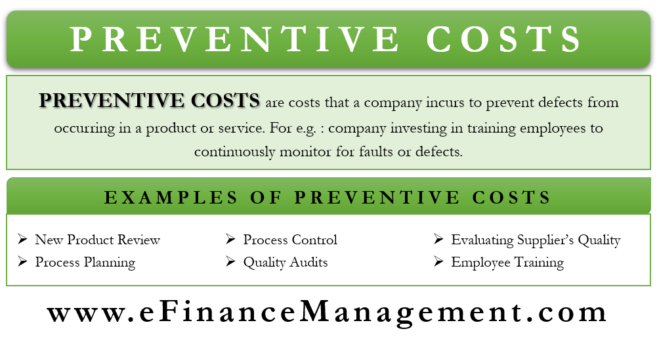 Preventive Costs | Meaning, Examples, Types and More | eFM