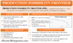 Production Possibility Frontier : Meaning, Assumptions,Curve, & More|eFM