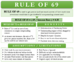 Rule of 69 | Meaning, Benefits, Limitations & More | eFinanceManagement