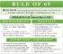 Rule of 69 | Meaning, Benefits, Limitations & More | eFinanceManagement