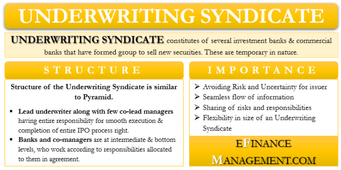Underwriting Syndicate Meaning Methodology Structure Importance underwriting-syndicate-meaning-methodology-structure-importance
