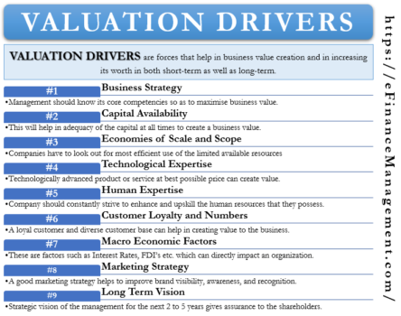 Valuation Drivers | The 10 Most Important Ones with Explanation | eFM