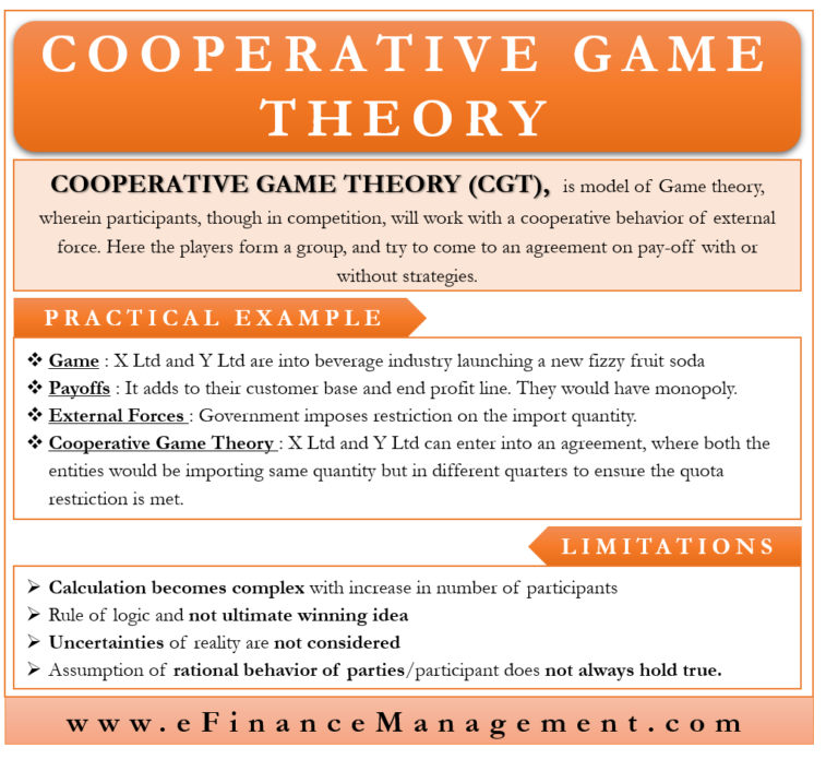 Cooperative Game Theory | Transferable Utility, Example, Shapely | eFM