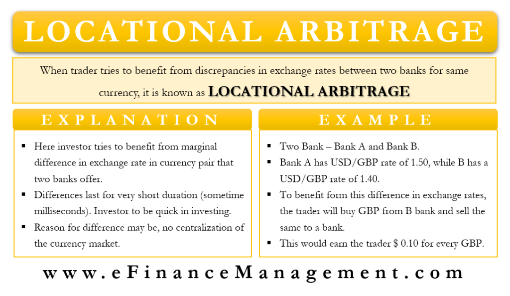 Locational Arbitrage – Meaning, Examples and More