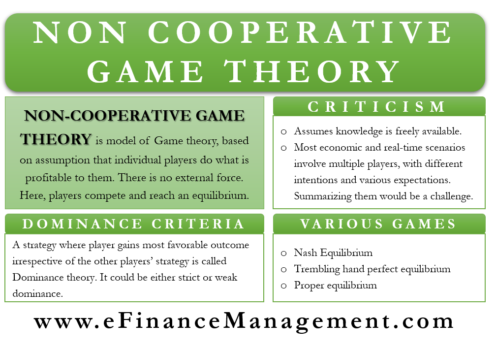 Non-Cooperative Game Theory | vs Cooperative, Solving Technology| eFM