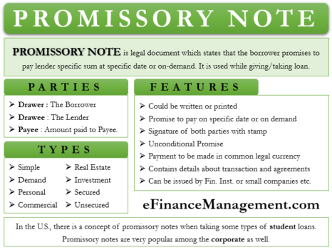 Promissory Note – Meaning, Types, Features and More