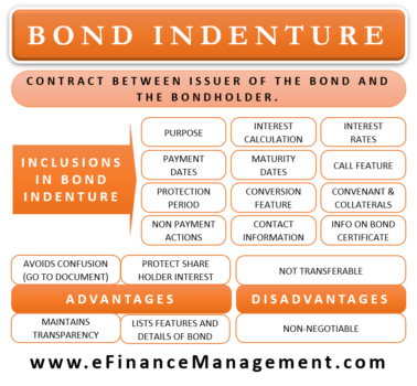 Bond Indenture – Meaning, What it Includes, Advantages and More