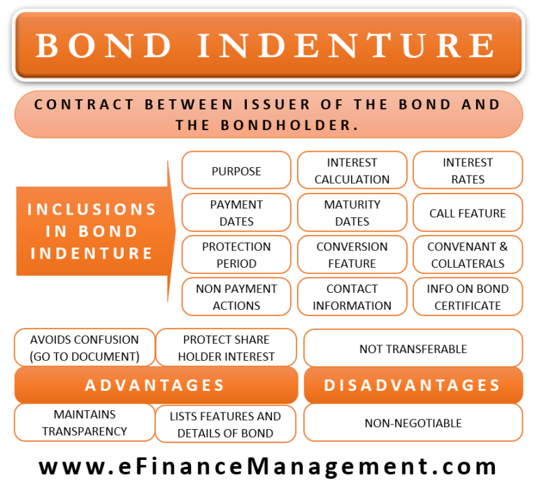 Bond Indenture – Meaning, What it Includes, Advantages and More