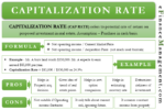Capitalization Rate – Meaning, Formula, Examples and More