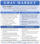 Gray Market | Meaning, Advantages, Disadvantages and More| eFM