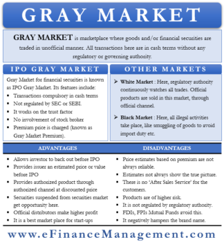 Gray Market | Meaning, Advantages, Disadvantages and More| eFM