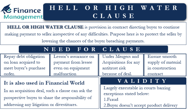 Hell or High Water Clause – Meaning, How it Works and More